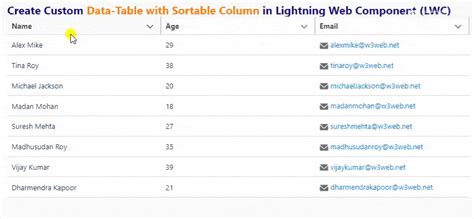 Create Lwc Datatable With Sorting Of Columns By Ascending And