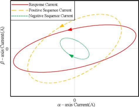 Figure 1 From Initial Position Detection Strategy For Pmsm Based On