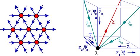 [pdf] Lattice Gauge Theory For Physics Beyond The Standard Model