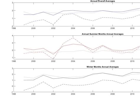 A Quality Data Analysis Using Excel Python Matlab Upwork
