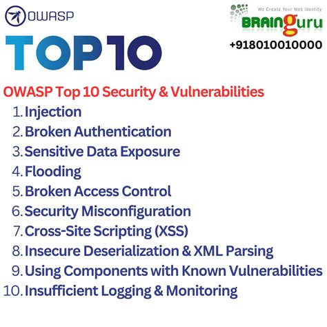 Owasptop10 Owasp Apisecurity Apitesting Apidevelopment Cyberdefense… Pradeep Agarwal
