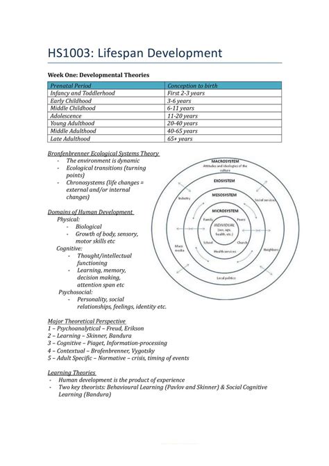 Lifespan Development For Health A Lecture Notes Hs1003 Lifespan Development For Health A
