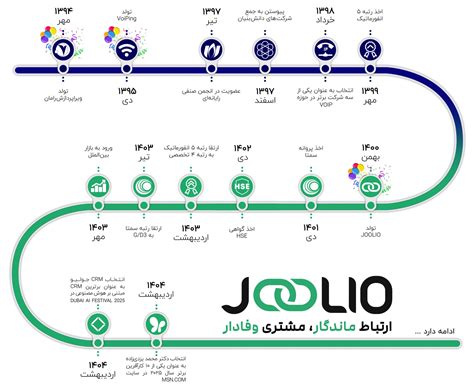 داستان جولیو Joolio