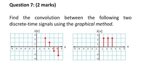 Solved Find The Convolution Between The Following Two Chegg Com