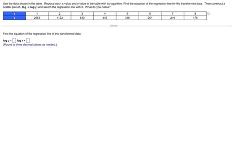 Solved Use The Data Shown In The Table Replace Each X Value