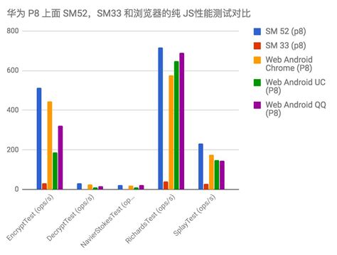 专注1 6版本各项新功能的改进和优化 csdn博客