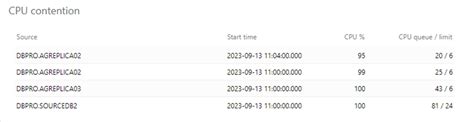 sql governor v15 what is new