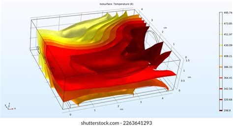 Thermal Analysis Diagrams Plots Temperature Distribution Stock Illustration 2263641293