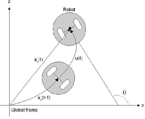Figure 2 From An Fpga Implementation For A Kalman Filter With