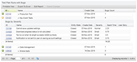 Reports For Testing Module Qa Area Targetprocess Enterprise