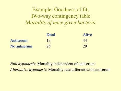 Ppt Contingency Tables And Log Linear Models Powerpoint Presentation Id 706480