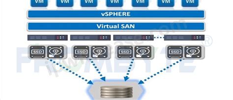 【vsan数据恢复】vsan集群节点服务器raid阵列硬盘离线的数据恢复案例 数据恢复 segmentfault 思否