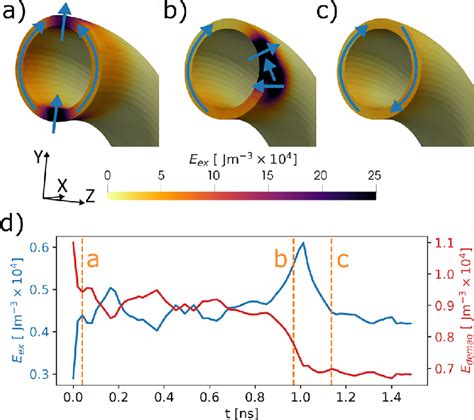 Dynamic Collapse Of The Tw To A Vw A C Cross Section Of A Nanotube Download Scientific