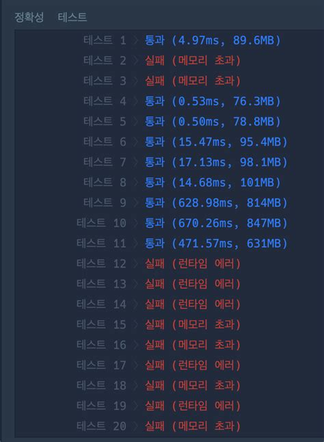[programmers] n 2 배열 자르기