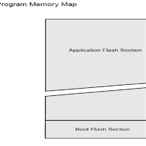 Block Diagram Of Atmega 16 Download Scientific Diagram