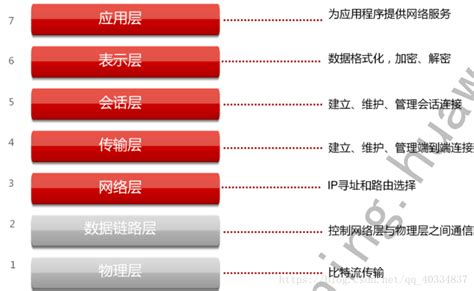 Linux网络传输协议之tcpip嵌入式linux 迁移 Tcpip Csdn博客