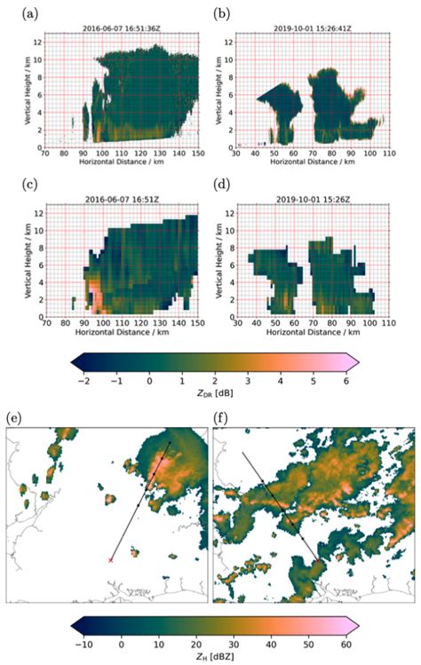 Can A 3d Radar Composite Reliably Represent Zdr Columns The Social