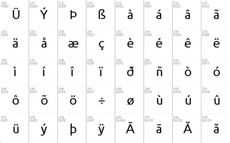 Ubuntu Windows Font Free For Personal Commercial Modification Allowed Redistribution Allowed