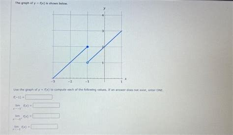 Solved The Graph Of Y F X Is Shown Below Use The G Raph Of