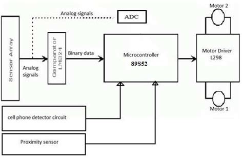 Line Follower Robot Circuit Diagram Using Microcontrollers Wiring Digital And Schematic
