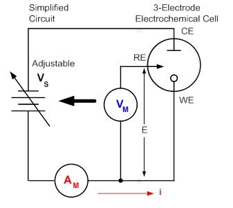 Cyclic Voltammetry Circuit Diagram Cyclic Voltammetry Pa