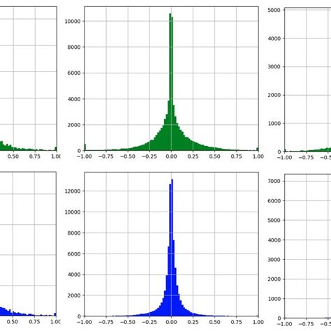 The Quantization Approximation Functions Used Sigmoid Softsign And
