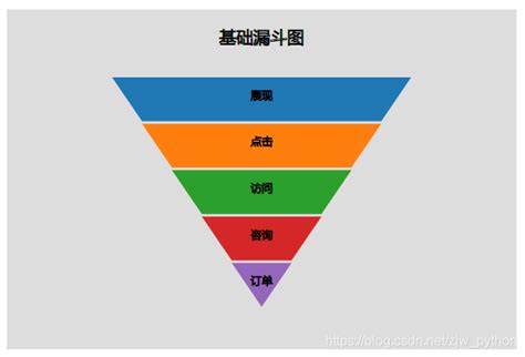 d3 二维图表的绘制系列（十八）漏斗图 javascript 3d 开发漏斗图 csdn博客