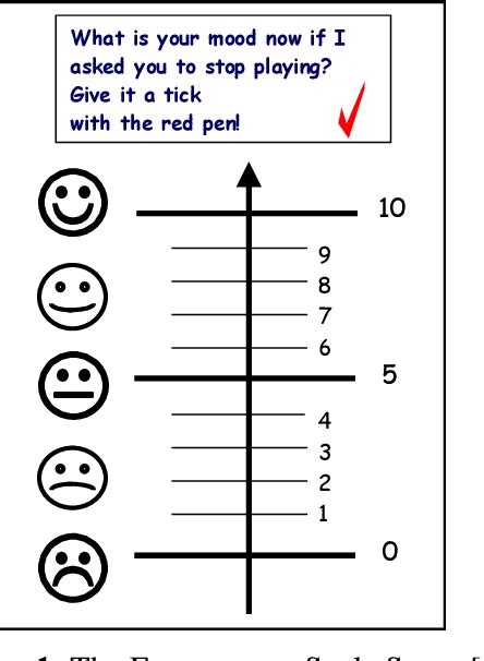 Figure 1 From A Case Study On Metacognitive Strategies In An Engaging Multimedia Experience