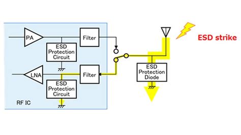 Esd Protection Diode Circuit At Alicia Blanchard Blog