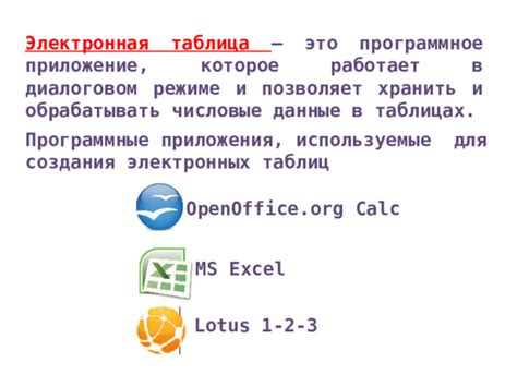 Электронная таблица Excel