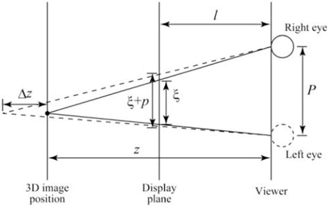 Depth Reproduction By Binocular Disparity Of 3d Images Download