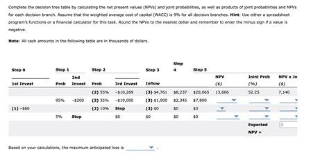 solved complete the decision tree table by calculating the