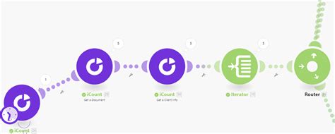 How To Minimize Operations A Babe Explanation How To Make Community