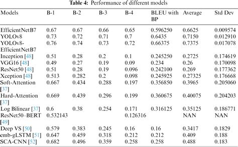 Cmc Free Full Text Image Captioning Using Multimodal Deep Learning
