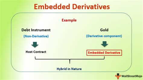 Embedded Derivatives Examples Accounting Ifrs