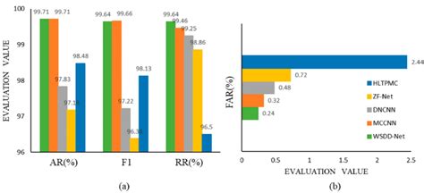 Experiment Results Using The Yuan Dataset Download Scientific Diagram