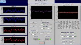 Main Function Graphical Interface Download Scientific Diagram