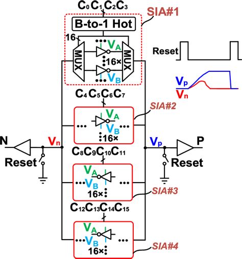 Figure 1 From An Entropy Source Preselection Based Strong Puf With