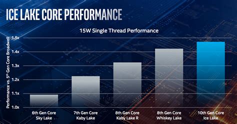 Meet Intel S Ice Lake Nm Cpus Pcmag