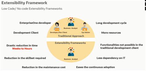 Jd Edwards Extensibility Framework Eliminating Customizations Quest