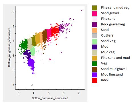 Bottom Classification Algorithms Bottom Classification Algorithms