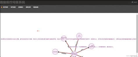 flask 知识图谱智能医疗 词云图 flask医学 csdn博客