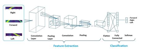 Github R8bertself Driving Rc Car Self Driving Rc Car
