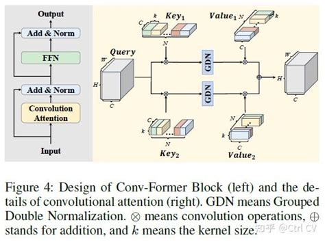 Sctnet：实时语义分割架构，80 5 Miou 62 8 Fps新sota 知乎