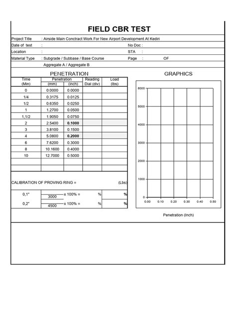 form field cbr test pdf