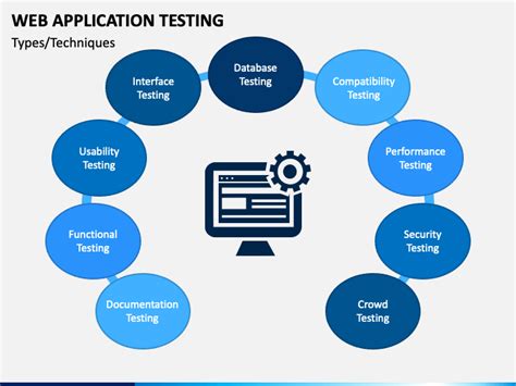 Web Application Testing PowerPoint And Google Slides Template PPT Slides