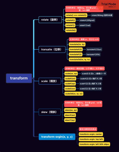四步搞定小菊花 loading 动画 csdn博客