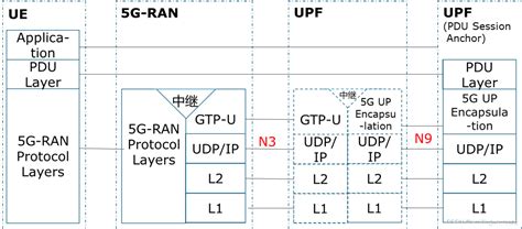 5g系统架构 5g技术架构图 Mob6454cc72ae38的技术博客 51cto博客