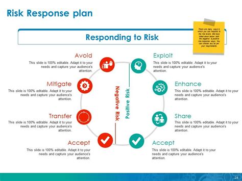 Risk Management Module Powerpoint Presentation Slides Presentation Graphics Presentation