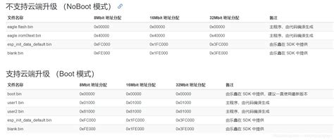 Esp8266使用安信可ide编译、烧录8266 Ide Csdn博客